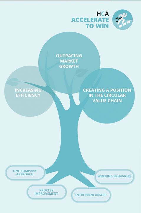About us | Strategy | Holland Colours